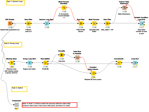 03 Workflow Control — NodePit